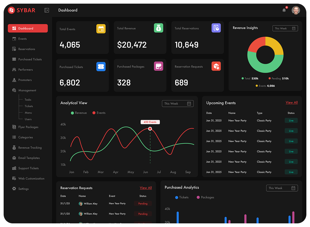 Sybar.ai – Smart Automation for Marketers | SEO, Funnels & AI Workflows